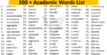 300+ Academic Words List with PDF for Students - Vocabrary