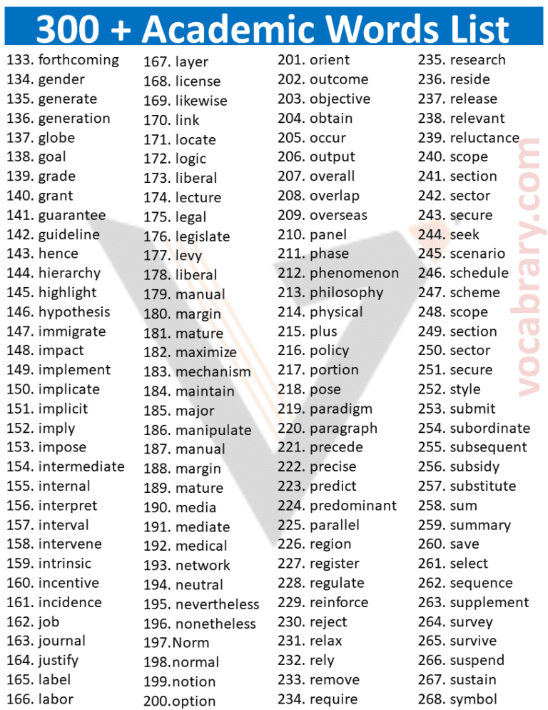 300+ Academic Words List with PDF for Students - Vocabrary