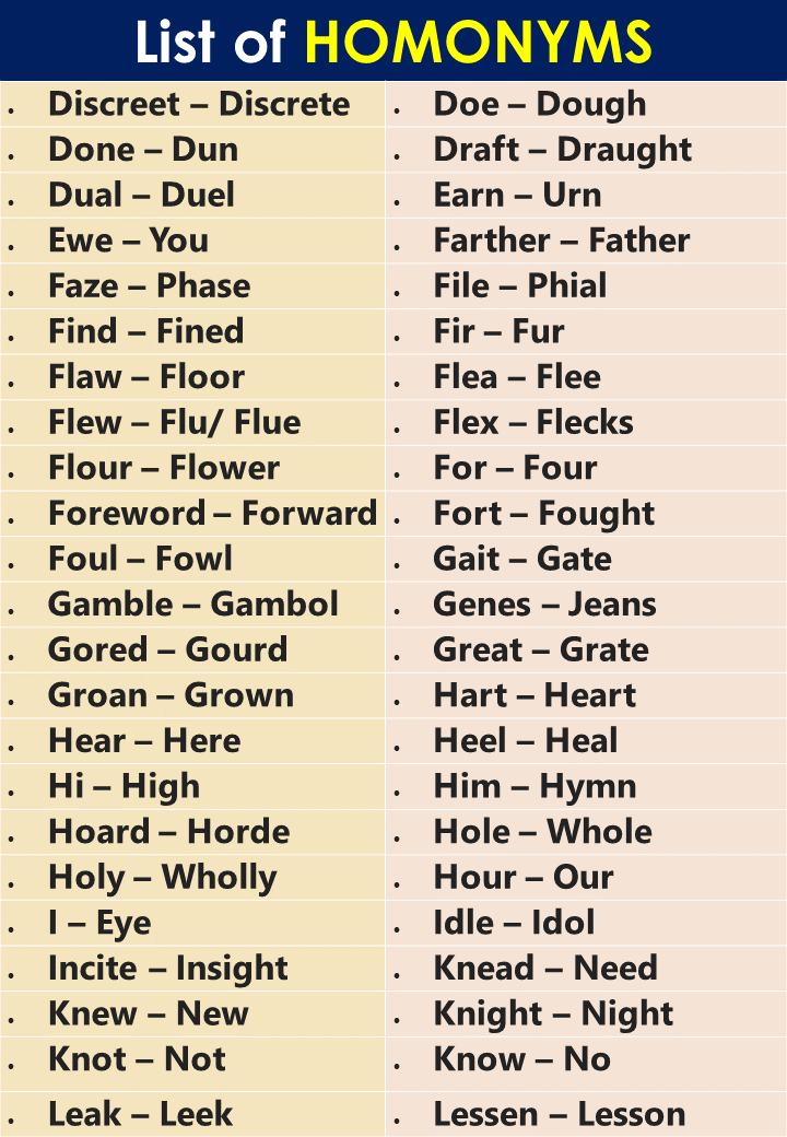 Important Homonyms with List and example Sentences