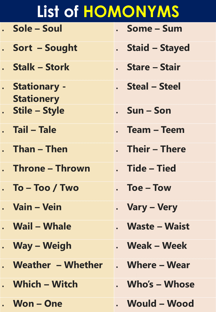 Important Homonyms with List and example Sentences